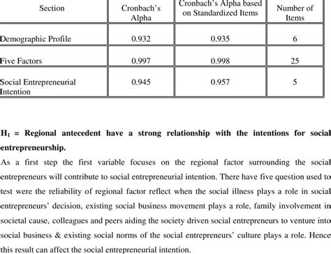 1 Reliability Analysis Download Table