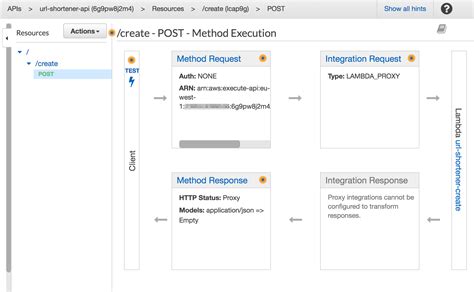 How To Setup A Serverless Url Shortener With Api Gateway Lambda And