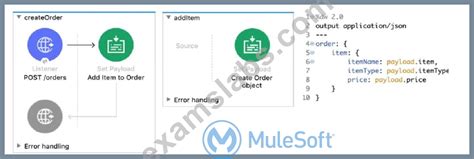 [q14 Q29] Mcd Level 1 100 Guarantee Download Mcd Level 1 Exam Pdf Qanda