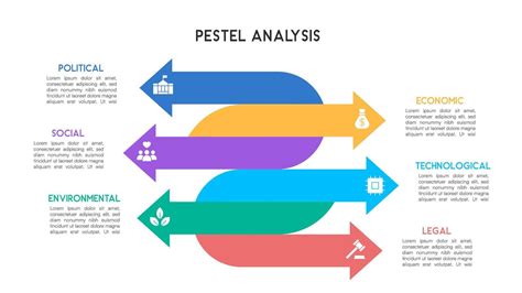 Pestel Analysis Infographic With Curved Arrows Flow Design For Business