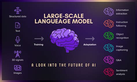 Lets Talk About Llms Large Scale Language Models By Francesca