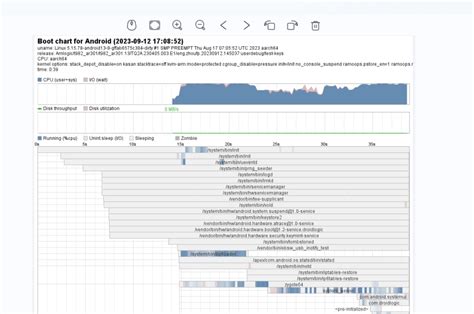 Bootchart开机优化工具使用说明bootchartjar Csdn博客