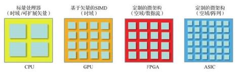 异构计算 和 异构结构 知乎