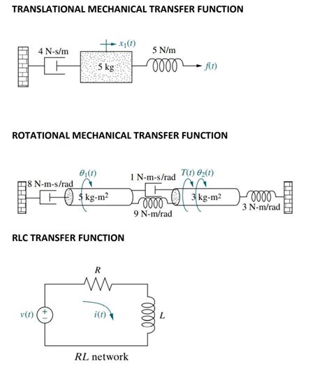 Solved TRANSLATIONAL MECHANICAL TRANSFER FUNCTION x₁ t Chegg com