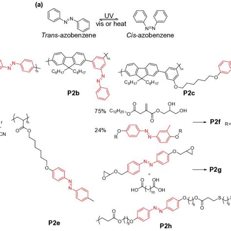 A The Cis And Trans Isomers Of Azobenzene B Examples Of Polymers Download Scientific