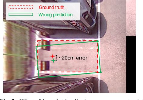 Figure 1 From Keps Net Robust Parking Slot Detection Based Keypoint Estimation For High