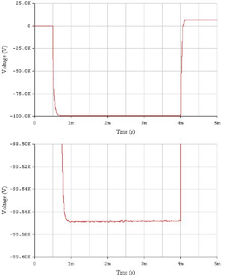 Simulated Output Voltage Of A 3 5 Ms Pulse The Top Graph Displays The Download Scientific