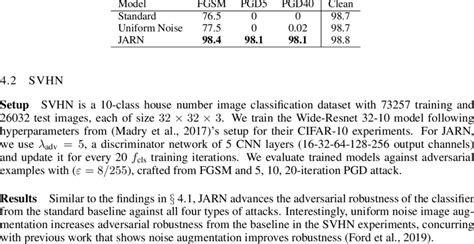 Mnist Accuracy On Adversarial And Clean Test Samples Download