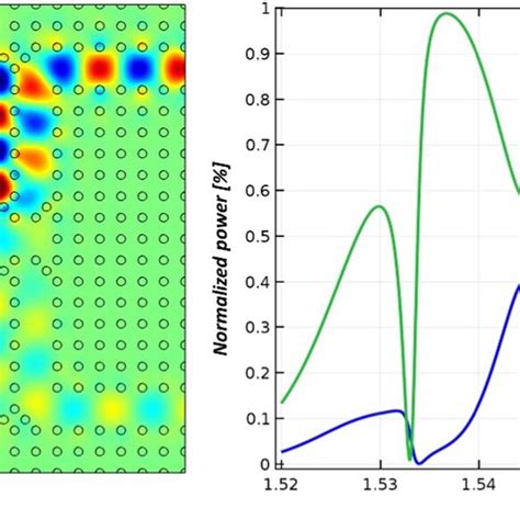 The Proposed Photonic Cristal Dual Ring Resonators Download Scientific Diagram