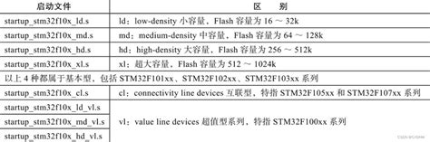 嵌入式——新建stm32工程（标准库）stm32标准库文件 Csdn博客