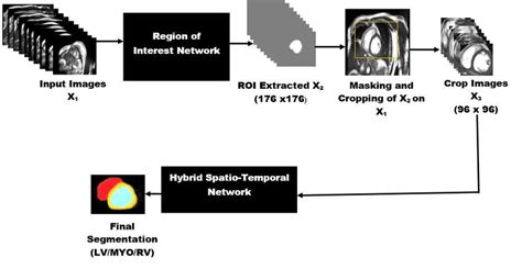 A Framework Of Our Proposed Method Download Scientific Diagram