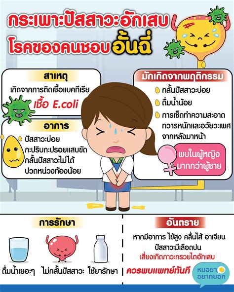 หมอยา อยากบอก ดื่มน้ำเยอะๆ และอย่าอั้นฉี่กันนะคะ 😣💦 Facebook