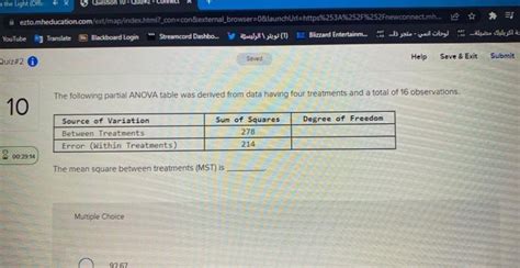 Solved The Following Partial Anova Table Was Derived From