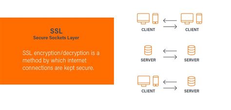 What Is Ssl Tls And Gigamon Blog