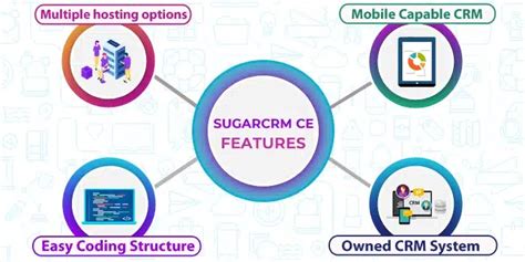 How Sugarcrm Community Edition Can Help Your Business Outright Store