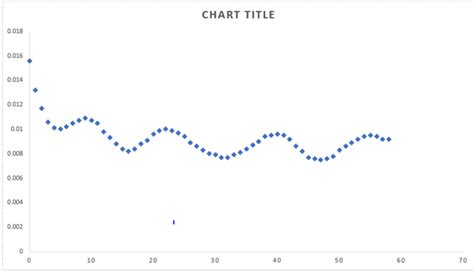 Ad5940 Achieving Maximum Sensitivity Qanda Precision Adcs Engineerzone
