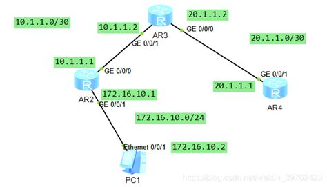 ensp动态路由ospf配置 ensp中ospf配置 csdn博客