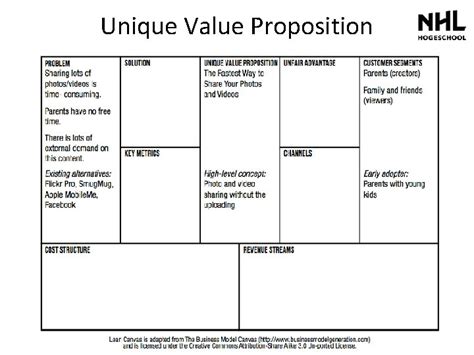 What Is Unique Value Proposition In Lean Canvas Desig Vrogue Co