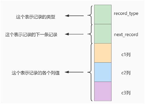 【mysql调优】如何进行mysql调优？从参数、数据建模、索引、sql语句等方向，三万字详细解读mysql的性能优化方案（2024版） 阿里