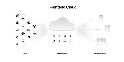 Building Secure And Performant Web Applications On Vercel Vercel