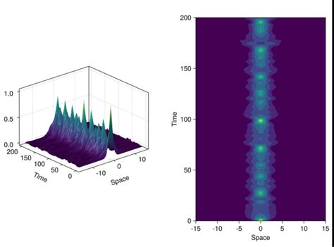 using the glmakie plotting backend new to julia julia programming