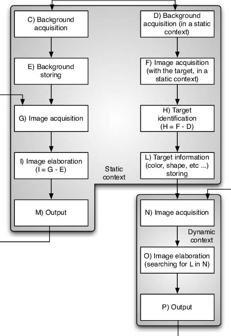 Background Subtraction And Foreground Segmentation Algorithms