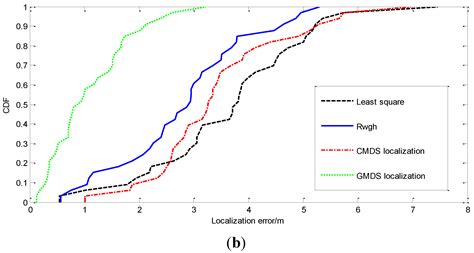 A Robust Wireless Sensor Network Localization Algorithm In Mixed Los