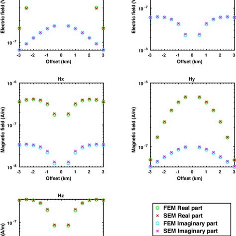 Problem 2 Comparison The Electric And Magnetic Field Components Split