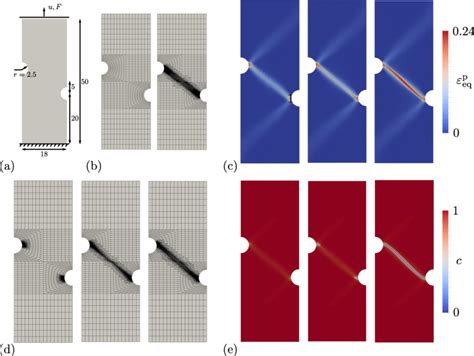 Phase Field Modelling Of Ductile Fracture In An Asymmetrically Notched