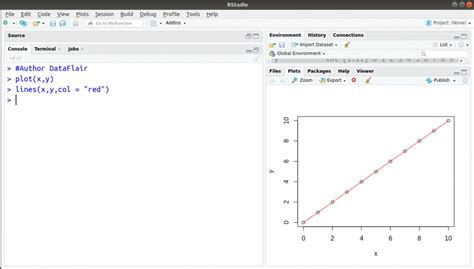Graphical Data Analysis with R Programming - A Comprehensive Handbook! - DataFlair
