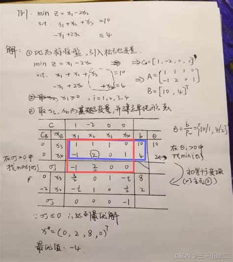 基于matlab的线性规划解决方法——单纯形法 matlab单纯形法 csdn博客