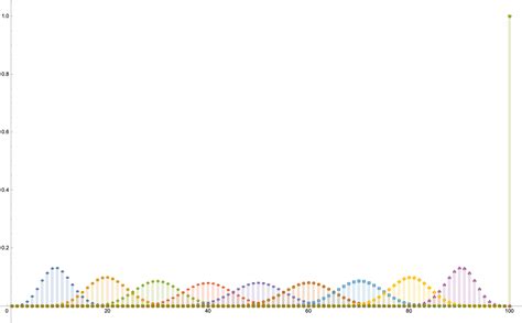 Word Problems With Discrete Distributions With Applications For Coins Dice Online Technical