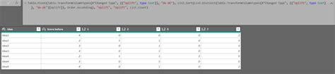 Solved Pivot Columns Vs Group Microsoft Fabric Community