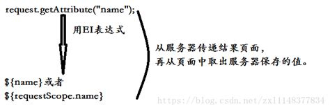 分页（优化） 分页的优化 csdn博客