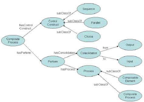 Computer System Structure Diagram