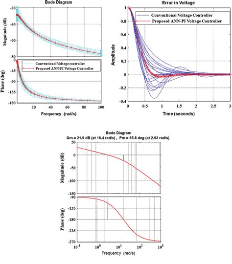 Ann Based Peak Value Predictor Block Diagram A Comparative Open Loop