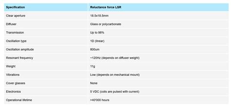 Laser Speckle Reducers Prolog Optics Prolog Optics