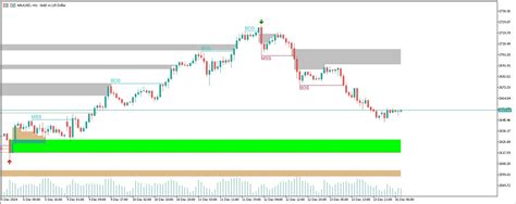 Pure Price Action Ict Tools Mt4 购买 技术指标 用于 Metatrader 4