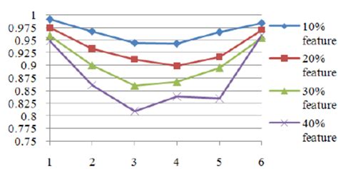 the precision for feature centric strategy download scientific diagram