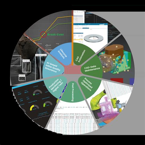 Plm Development Product Lifecycle Management For The World Market