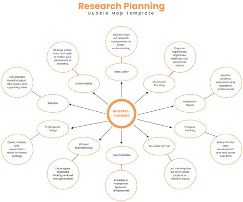 Free Bubble Map Templates To Edit Online