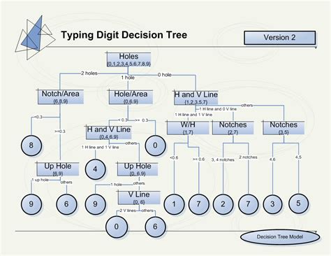 Typing Digit Classifier Project