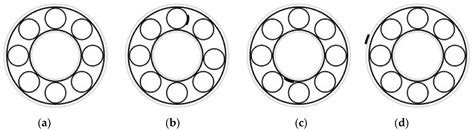 A Hydraulic Turbine Fault Diagnosis Method Based On Synchrosqueezed