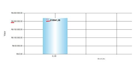 C Show Formated Value Into Chart Column Stack Overflow