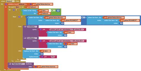 question update values mysql mit app inventor help mit app