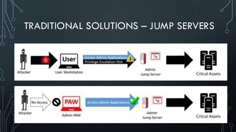 deploying privileged access workstations paws