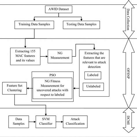 attack severity versus detection accuracy download scientific diagram