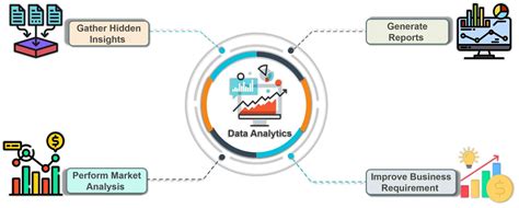 Unlocking Cloud Insights A Comprehensive Guide To Aws Data Analytics