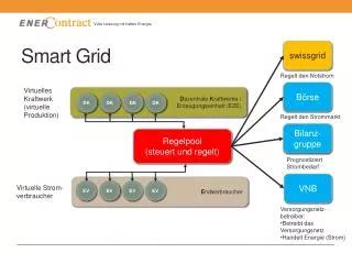 PPT Smart Grid Sensors Market PowerPoint Presentation Free Download ID 12685459