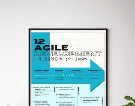 Agile Manifesto Methodology And Principles Poster A3 12 Principles Of Software Development